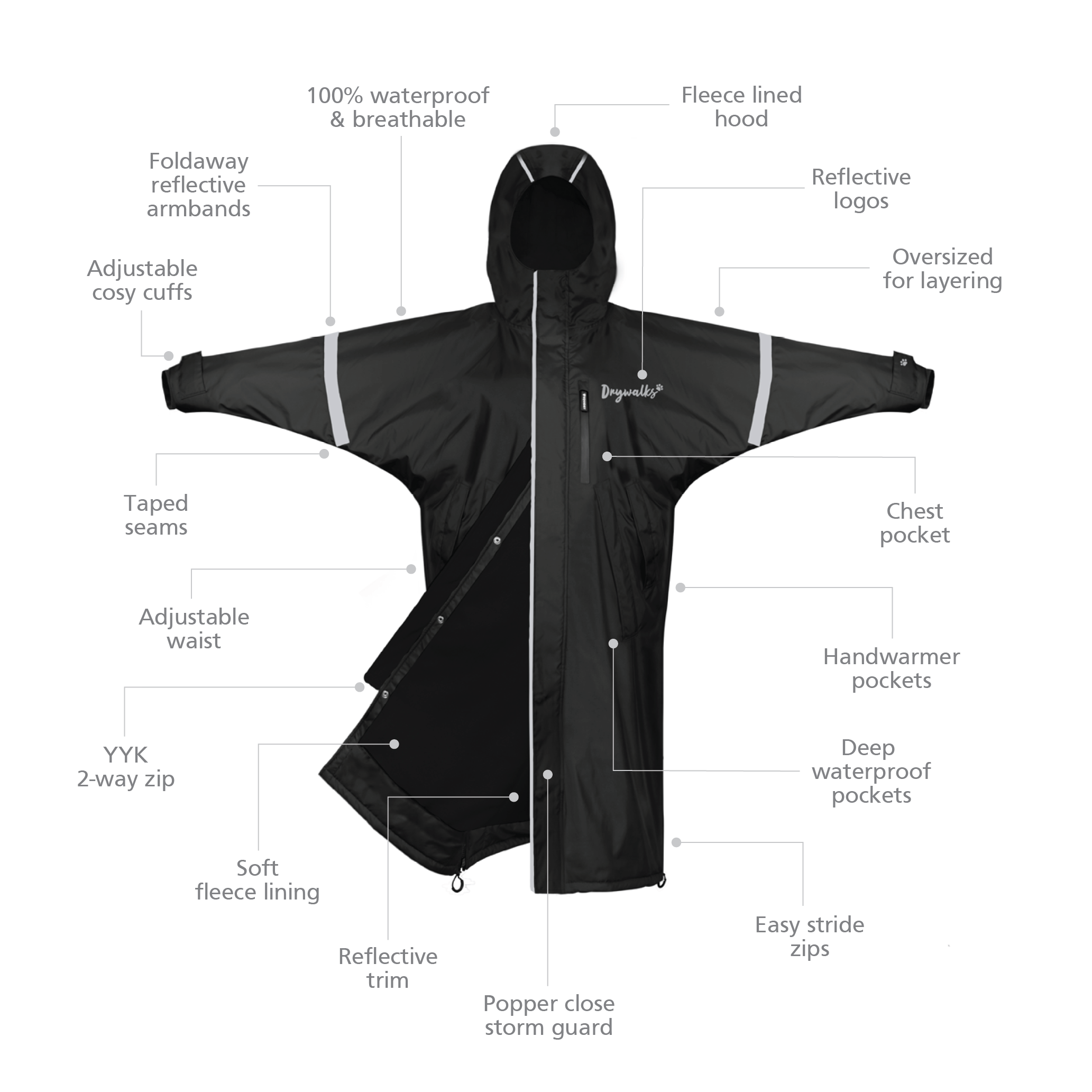 Drywalks | Waterproof dog walking coats for you and your dog